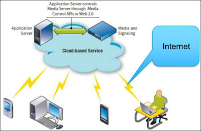 Cloud Computing in simple terms - Overview of Cloud Computing - WASEIAN