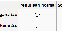 Sokuon「促音」Konsonan Ganda Pada Hiragana dan Katakana