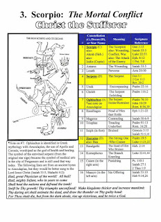 Mazzaroth Gospel: Mazzaroth Outline and Charts