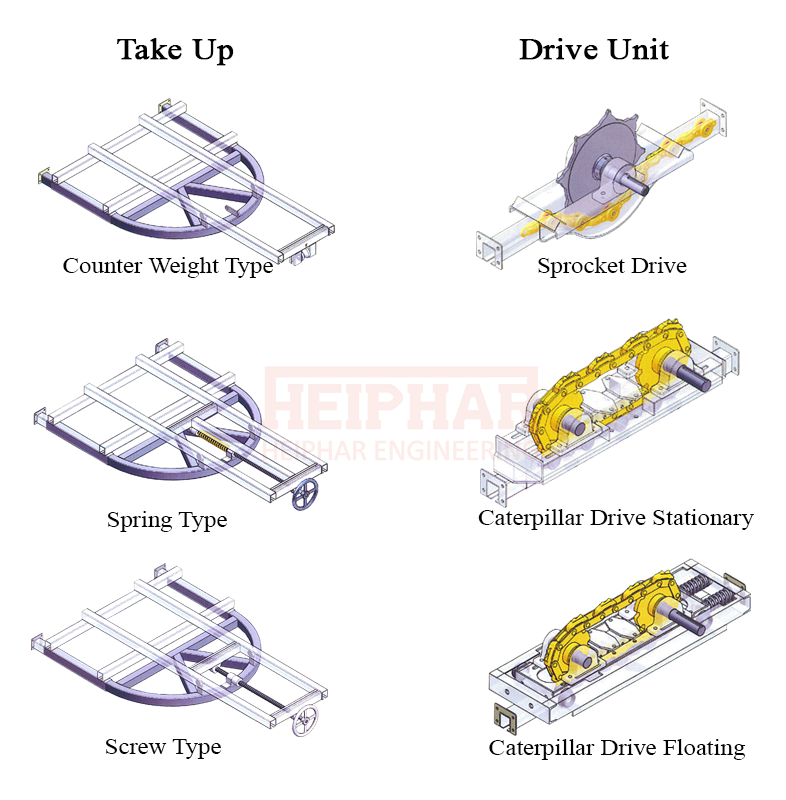 HEIPHAR: ระบบโซ่ลำเลียง X-458 Trolley Conveyor