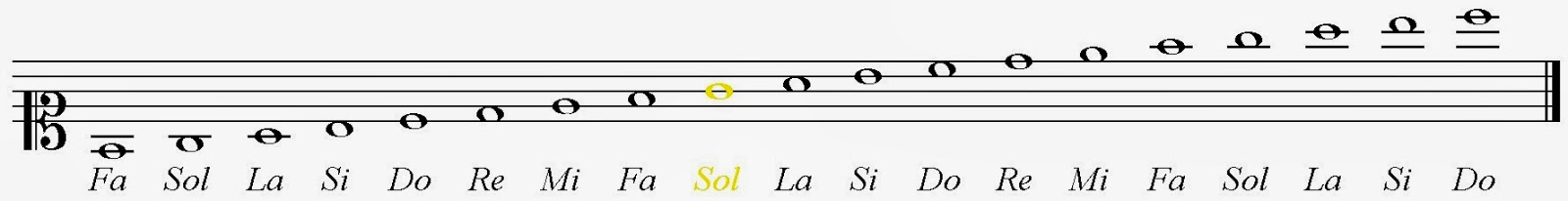 MÚSICA EN PRIMARIA: septiembre 2013