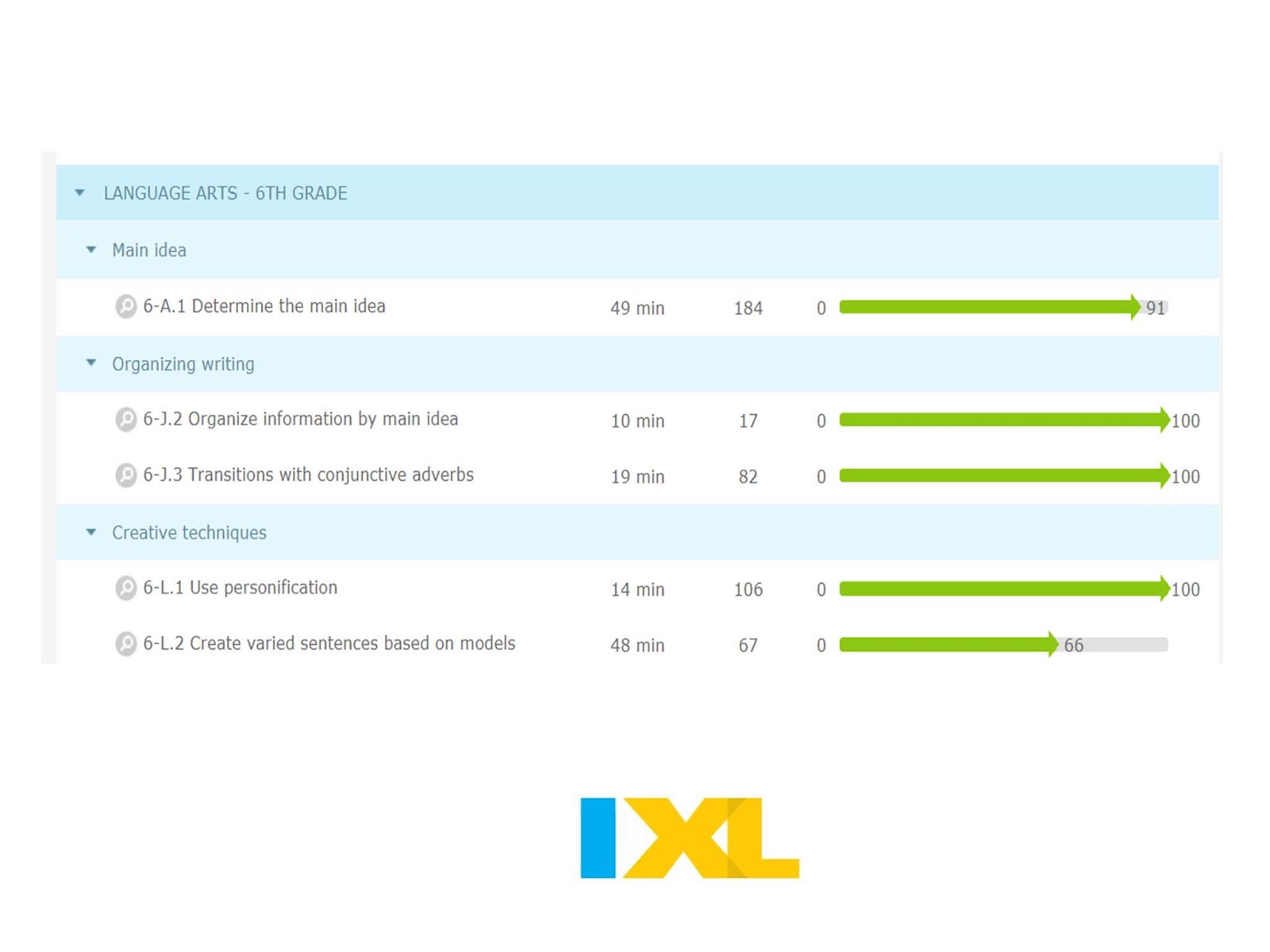 Embracing a Healthy Family: Our Learning Experience Reviewing IXL ...