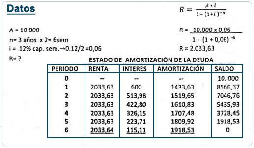 Ejercicios de Amortización