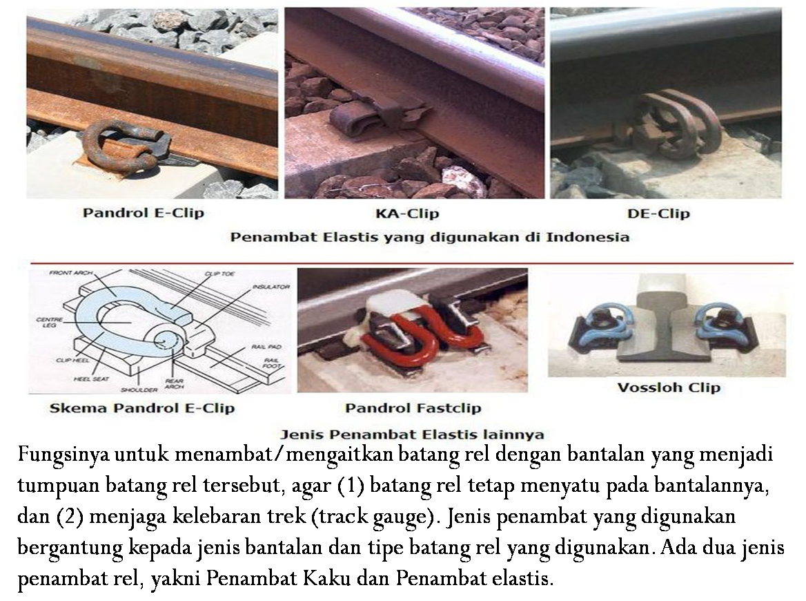 Komponen Penyusun Rel Kereta Api | Enter your blog name here