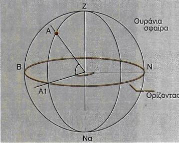 PHYSIC LESSONS: ΔΥΟ ΣΗΜΑΝΤΙΚΕΣ ΔΥΝΑΜΕΙΣ ΣΤΟΝ ΚΟΣΜΟ