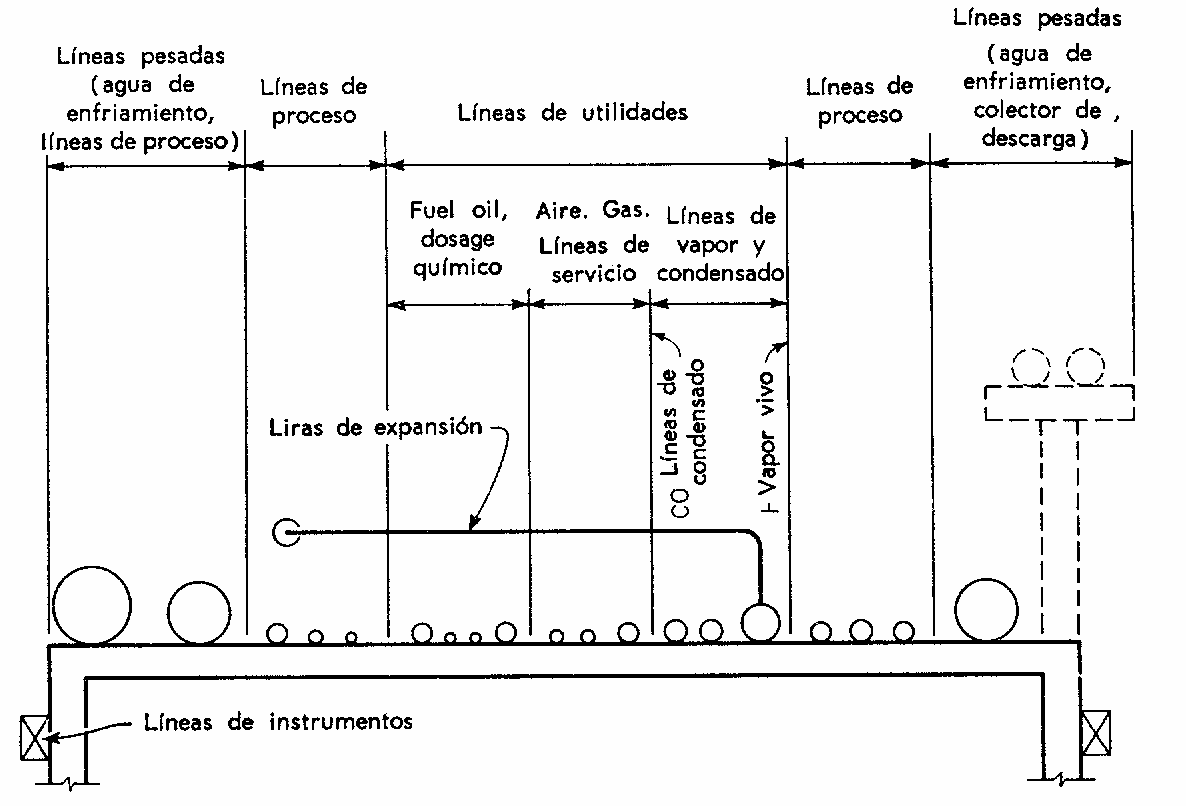 ESTRUCTURAS PARA TUBERÍAS ("PIPE-RACKS").