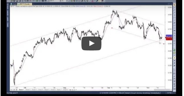 Elliott Wave India - Taking technical analysis to next level: How our ...