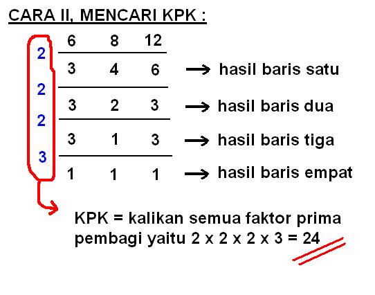 Asik Belajar Matematika: Mencari KPK dan FPB Asik Belajar Matematika: Mencari KPK dan FPB