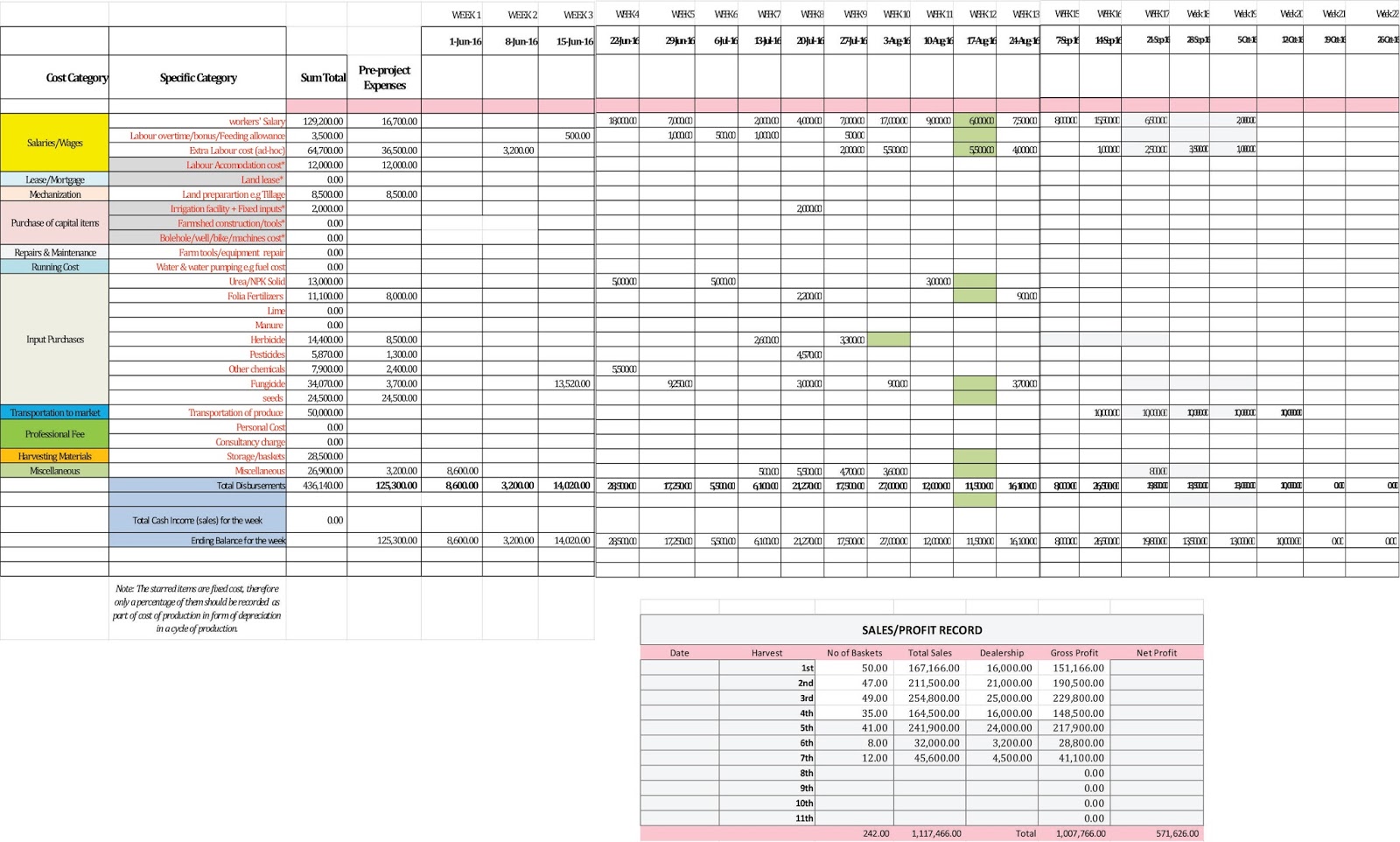 RECORD KEEPING: THE SOUL OF FARMING BIZ | HYBRID VEGGIES