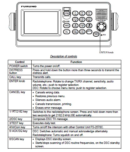 GMDSS(Global Maritime Distress and Safety System): NAMES AND FUNCTIONS ...