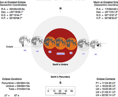 Astronomy Israel: A Most Excellent Total Lunar Eclipse, June 15, 2011