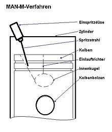 Blog Silnika: MAN-M/System M