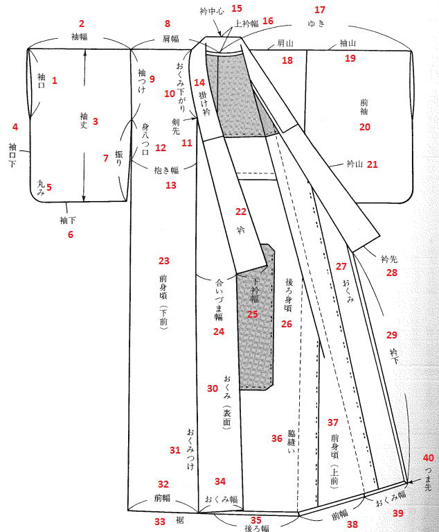 Kimono-Lover.Blogspot.Ca: Hitoe Kimono Sewing Terminology