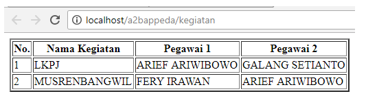 Join Tabel 2 Foreign Key pada Tabel yang Sama di CodeIgniter Join Tabel 2 Foreign Key pada Tabel yang Sama di CodeIgniter