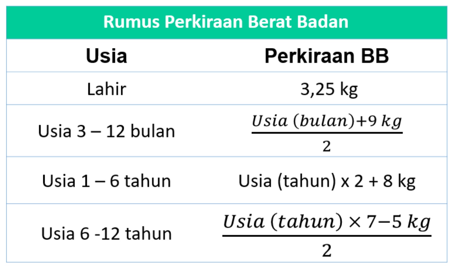 Pediatric Nutrition Care