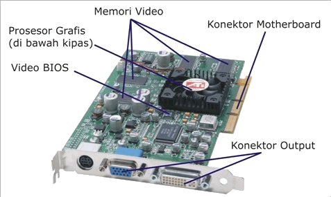 Pengertian VGA Pada Komputer | A Plain Blog