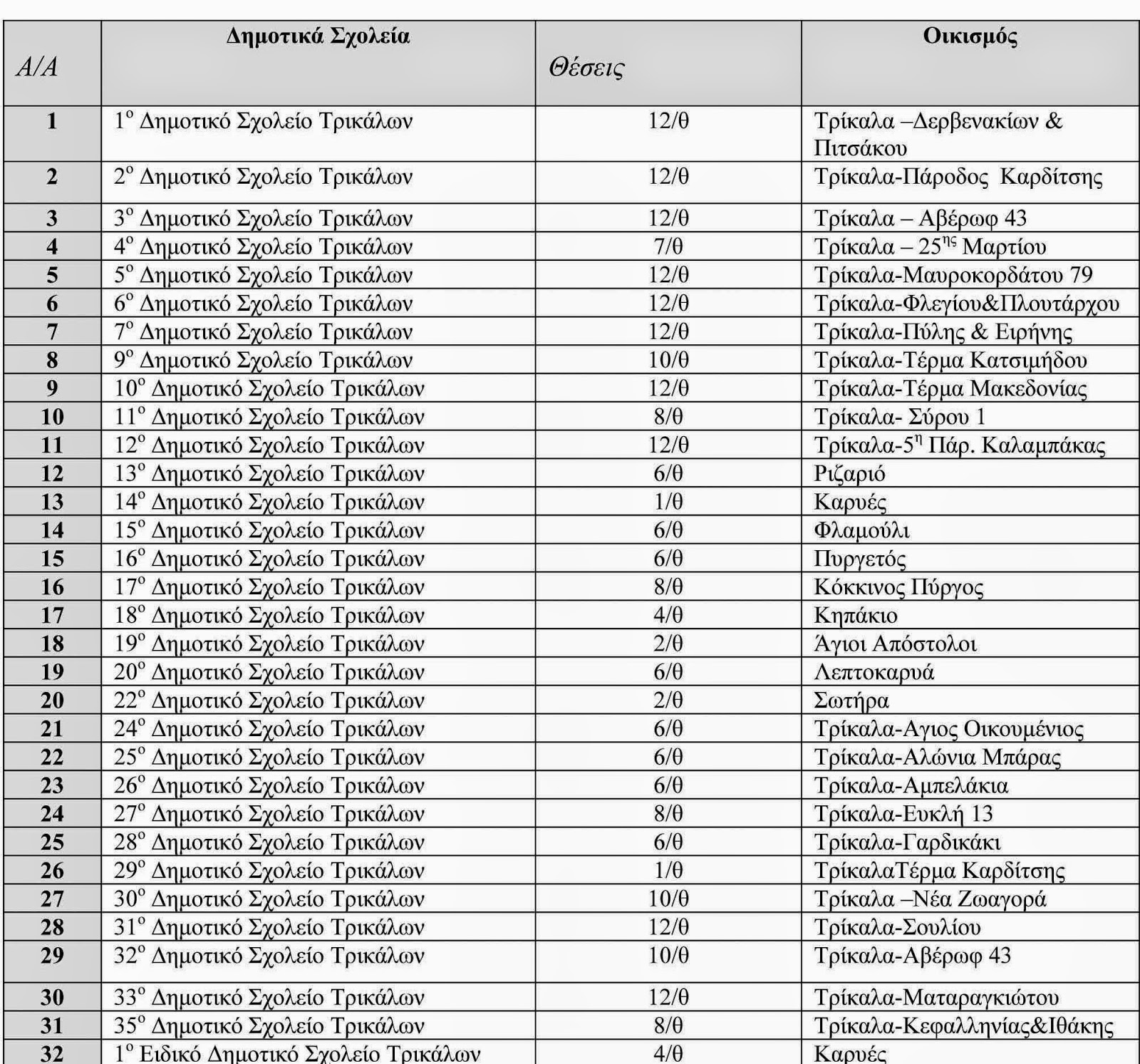 Η ΠΟΛΕΟΔΟΜΙΚΗ ΙΣΤΟΡΙΑ ΤΩΝ ΤΡΙΚΑΛΩΝ: ΚΕΦΑΛΑΙΟ 4Α