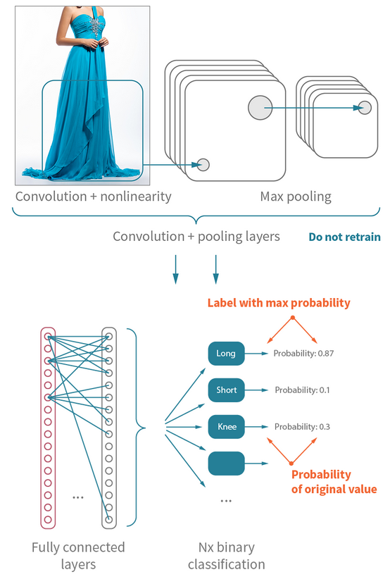 Ściąga programisty: CNN - Fully Connected Layer (FC) -> warstwa w pełni ...