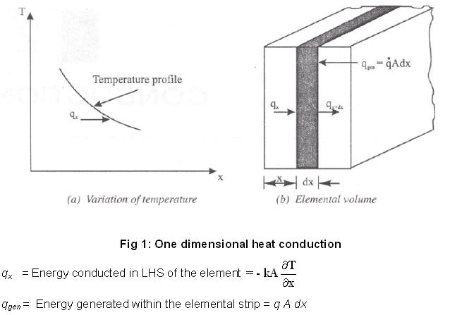 A "MEDIA TO GET" ALL DATAS IN ELECTRICAL SCIENCE...!!: HEAT CONDUCTION