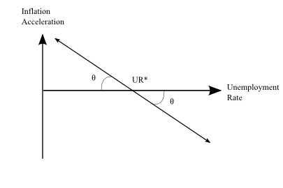 Bond Economics: NAIRU And The Santa Claus Test