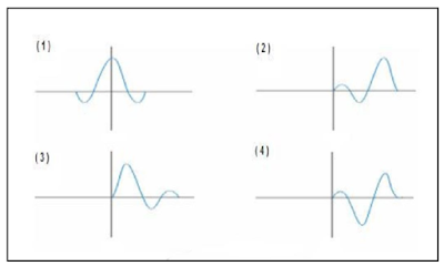 KOMPONEN, METODE,DAN FASIES SEISMIK REFLEKSI - DIVERGEN M.O.R