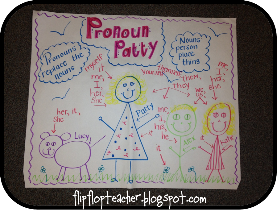 Ms. Chin - Weekly Newsletter