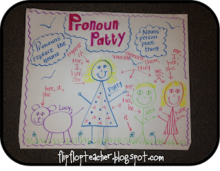 Teaching in Flip Flops: Anchor Charts