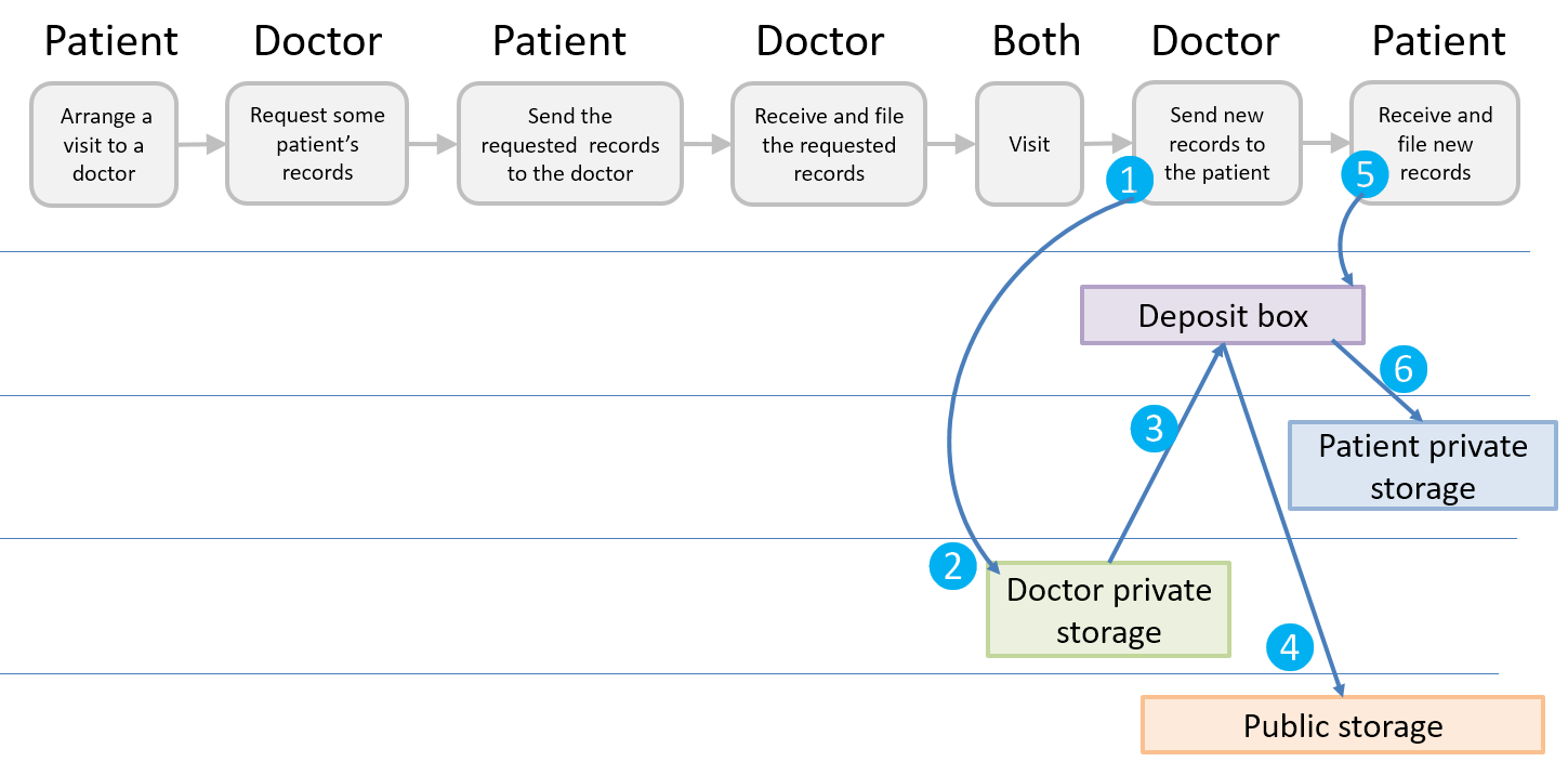 Improving Enterprise Business Process Management Systems: Electronic ...