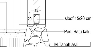 Cara Menghitung Volume Sloof Beton 15/20 cm Beserta Rencana Anggaran ...
