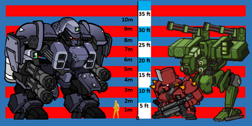 Mechanomicon: Mech Features: Size and Weight