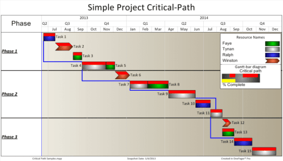 Critical Path Method Templates For Excel