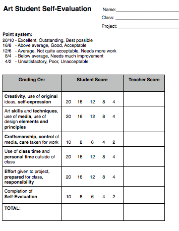 The Creative License: Art Self Evaluation (the long version)