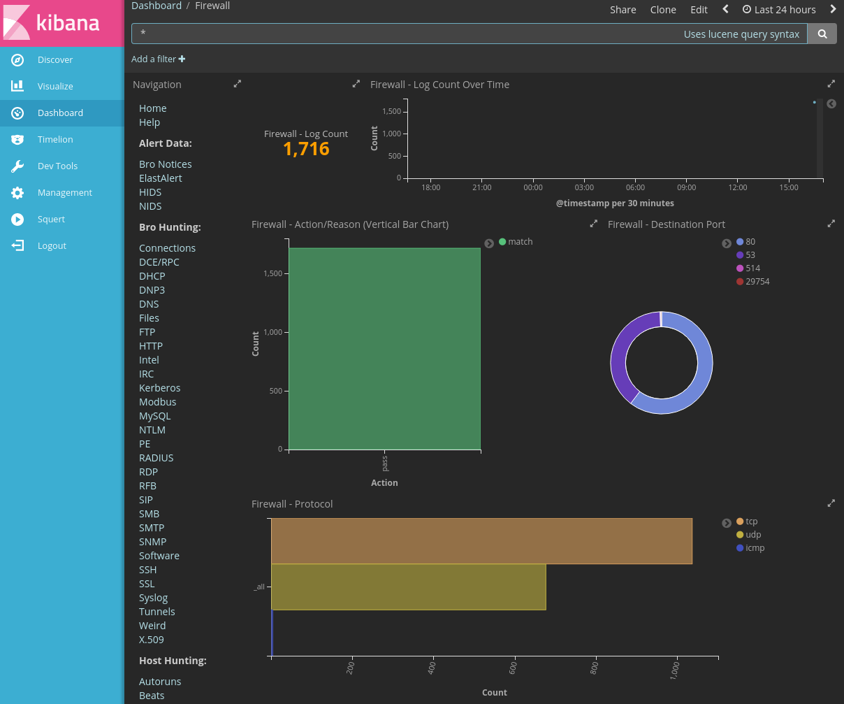 Security Onion: Security Onion Elastic Stack Beta 3 Release and ...