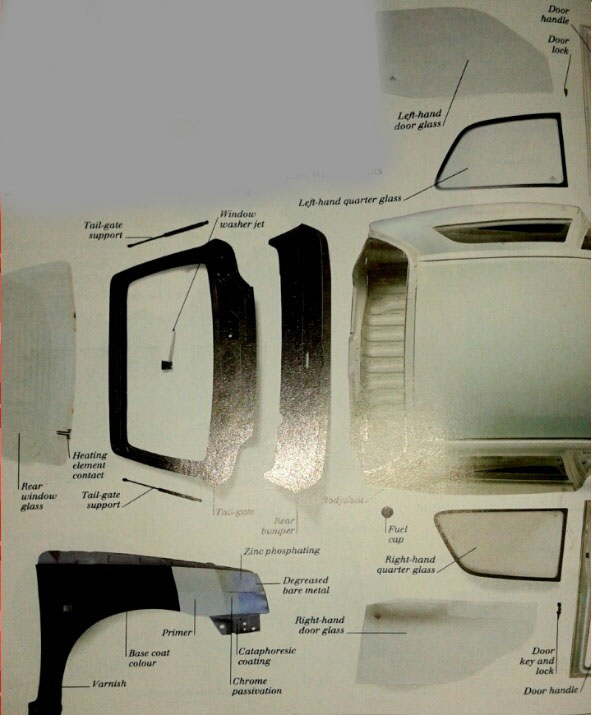 Car Bodywork | Engines Anatomy