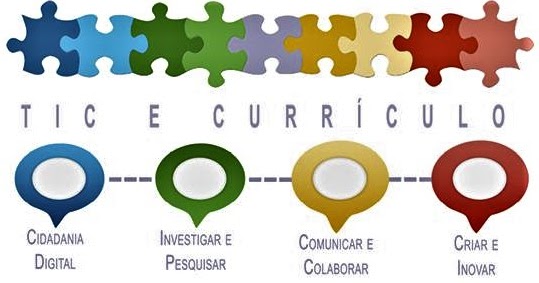 EduProfs: Plataforma de Recursos de apoio às atividades letivas para as ...