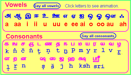 Bharat Bhashakosh: 14 writting scripts used for indian languages at ...