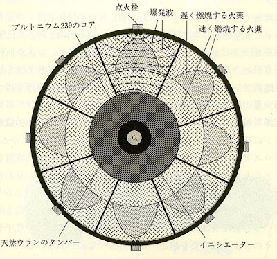Nagasaki Atomic Bomb : NAB: Nagasaki Atomic Bomb was exploded by chain ...