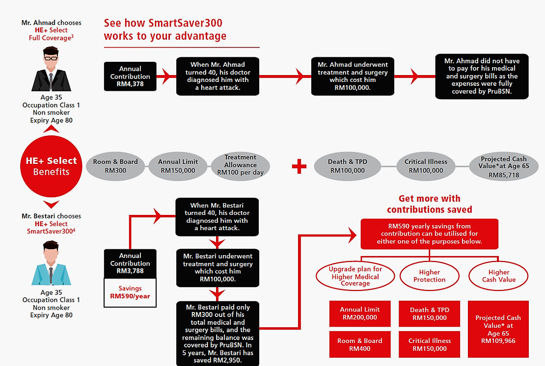PRUDENTIAL TAKAFUL LINK: HEALTH ENRICH MEDICAL CARD