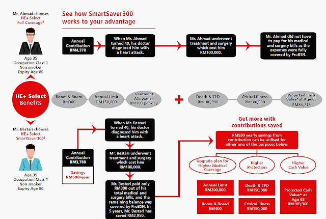 PRUDENTIAL TAKAFUL LINK: HEALTH ENRICH MEDICAL CARD