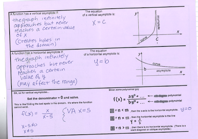 Beautiful Math: PreCalc Function Characteristics part 1