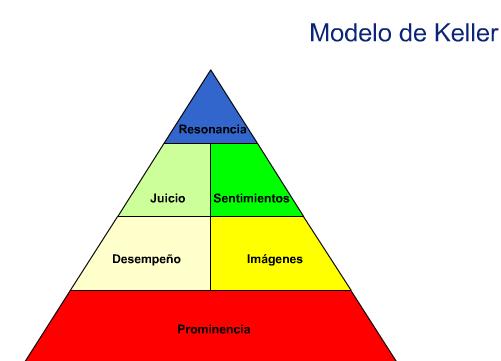 Piramide modelos - Imagui