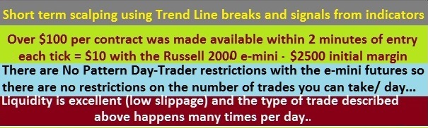 Sharpshorts Day Trading : ♦ Simple Trading Overview ♦