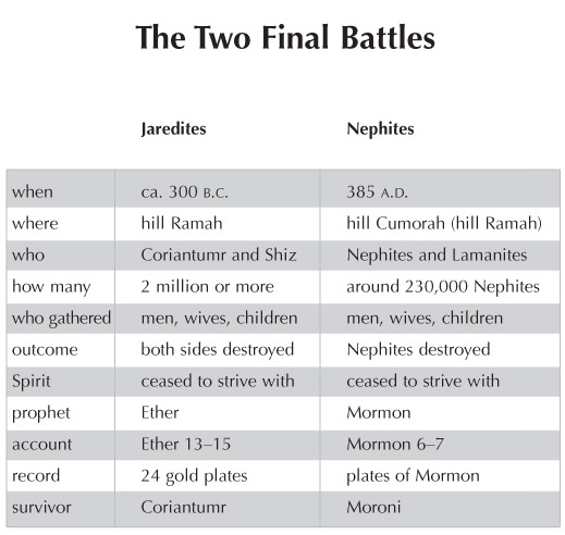 Book of Mormon Wars (are over): 2017