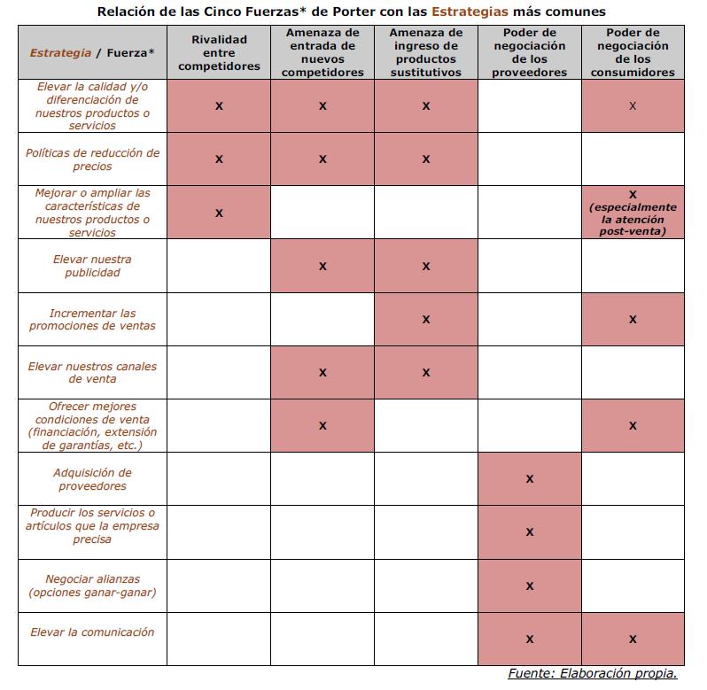 Plantilla De Anlisis De Cinco Fuerzas De Porter Templates Analysis