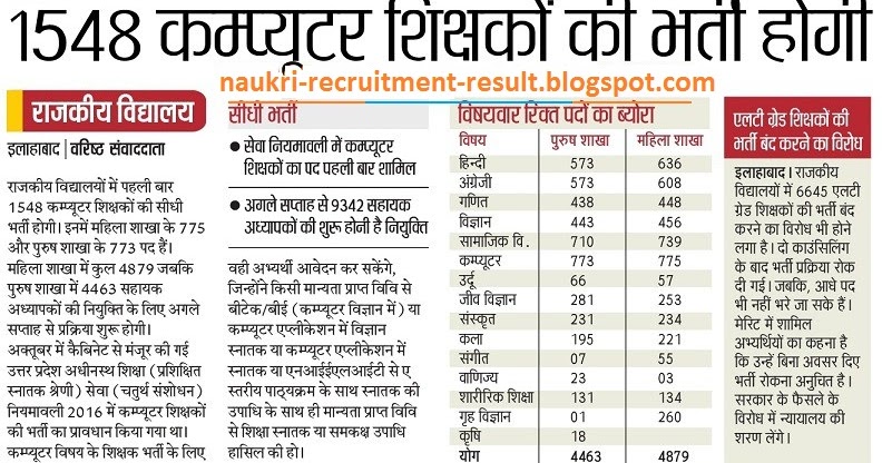 Sarkari Naukri Damad - सरकारी नौकरी दामाद: UP 9342 LT Grade Teacher ...