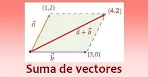 suma de vectores