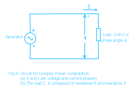 Fundamentals of Circuits: Complex Power