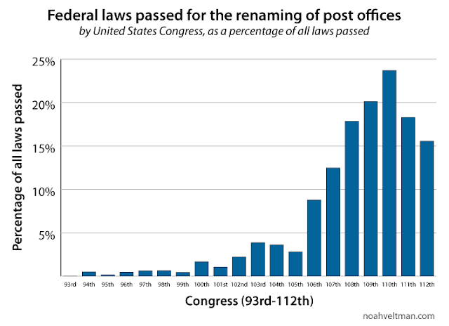 TYWKIWDBI ("Tai-Wiki-Widbee"): Here's what Congress actually does