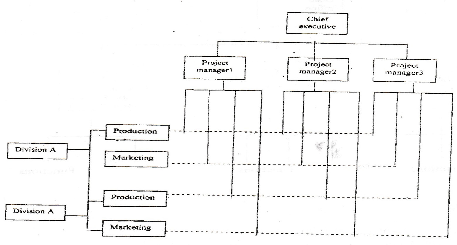 BCS Online Lectures: Organization Structure