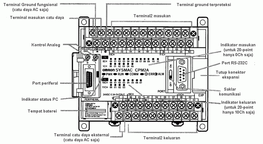 Pengertian dan Dasar PLC | Industrial Corner